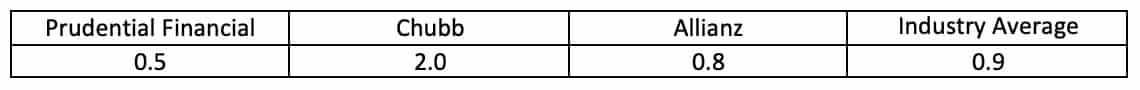 Price to Sales P/S Ratio Calculator | Fair Value Calculator
