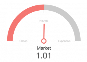 Fair Value Calculator | Find the Best Undervalued Stocks