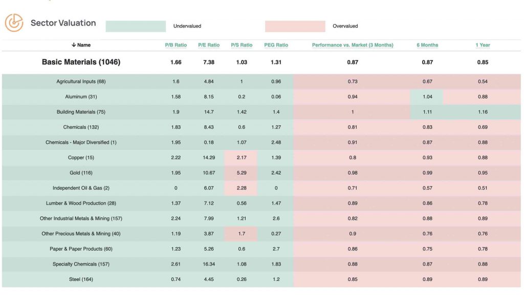 Premium Tools for Stock Valuation | Fair Value Calculator